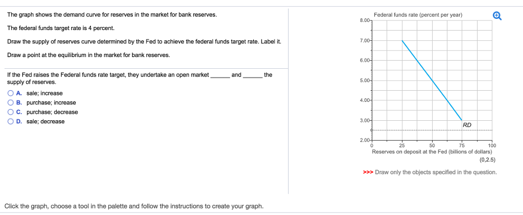 Solved The graph shows the demand curve for reserves in the | Chegg.com