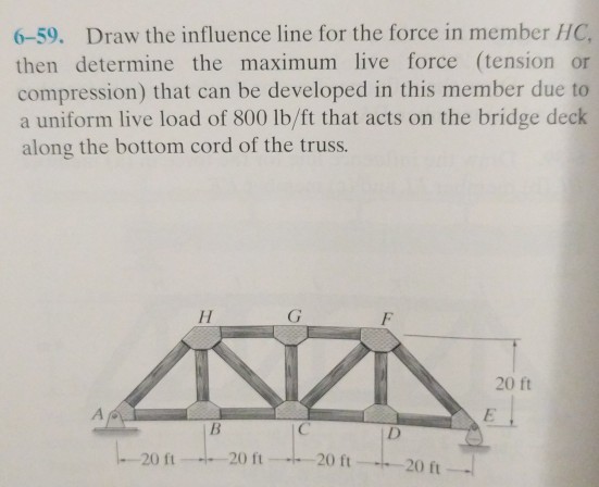 Solved 6-59. Draw the influence line for the force in member | Chegg.com