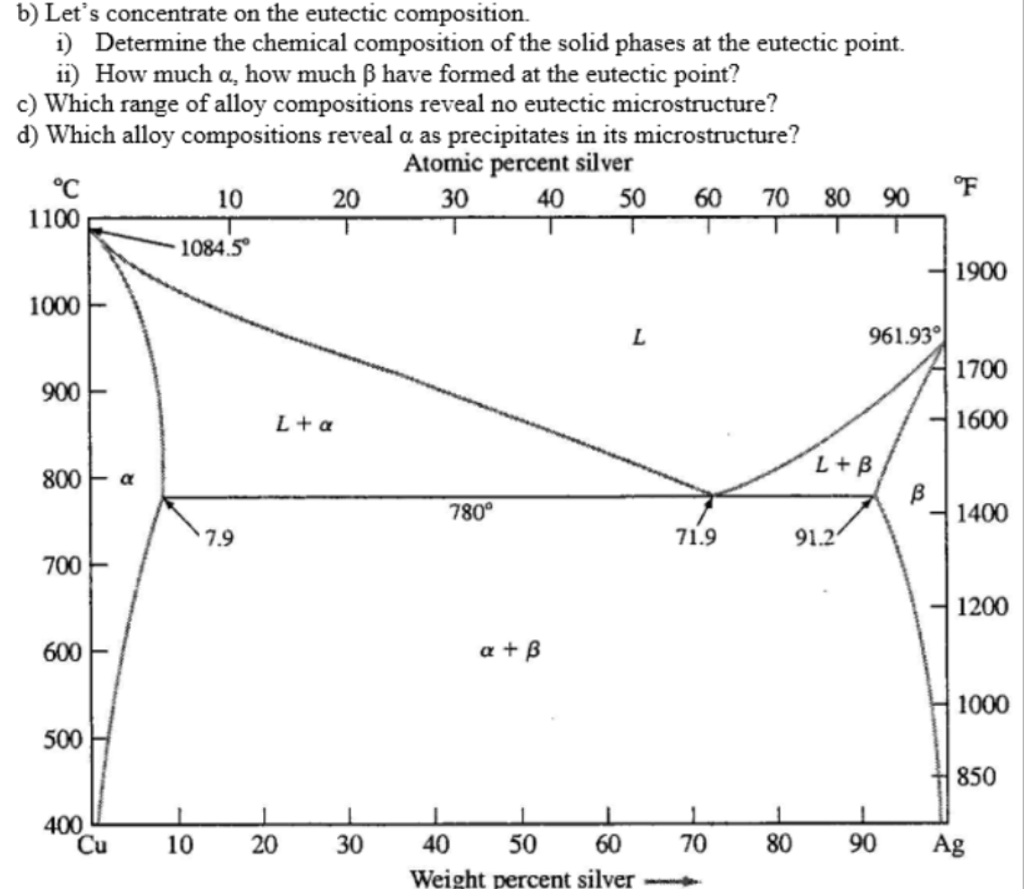 Solved b) Let's concentrate on the eutectic composition. i) | Chegg.com