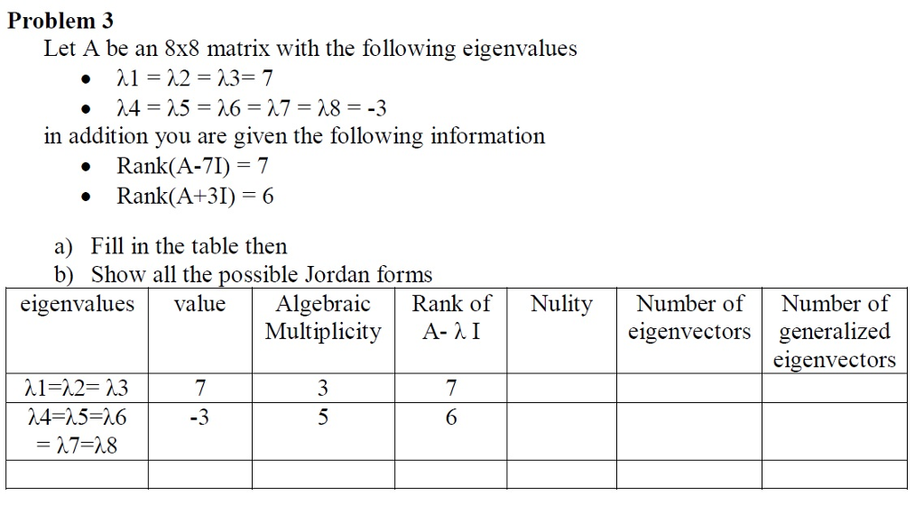 Solved Problem 3 Let A be an 8x8 matrix with the following | Chegg.com