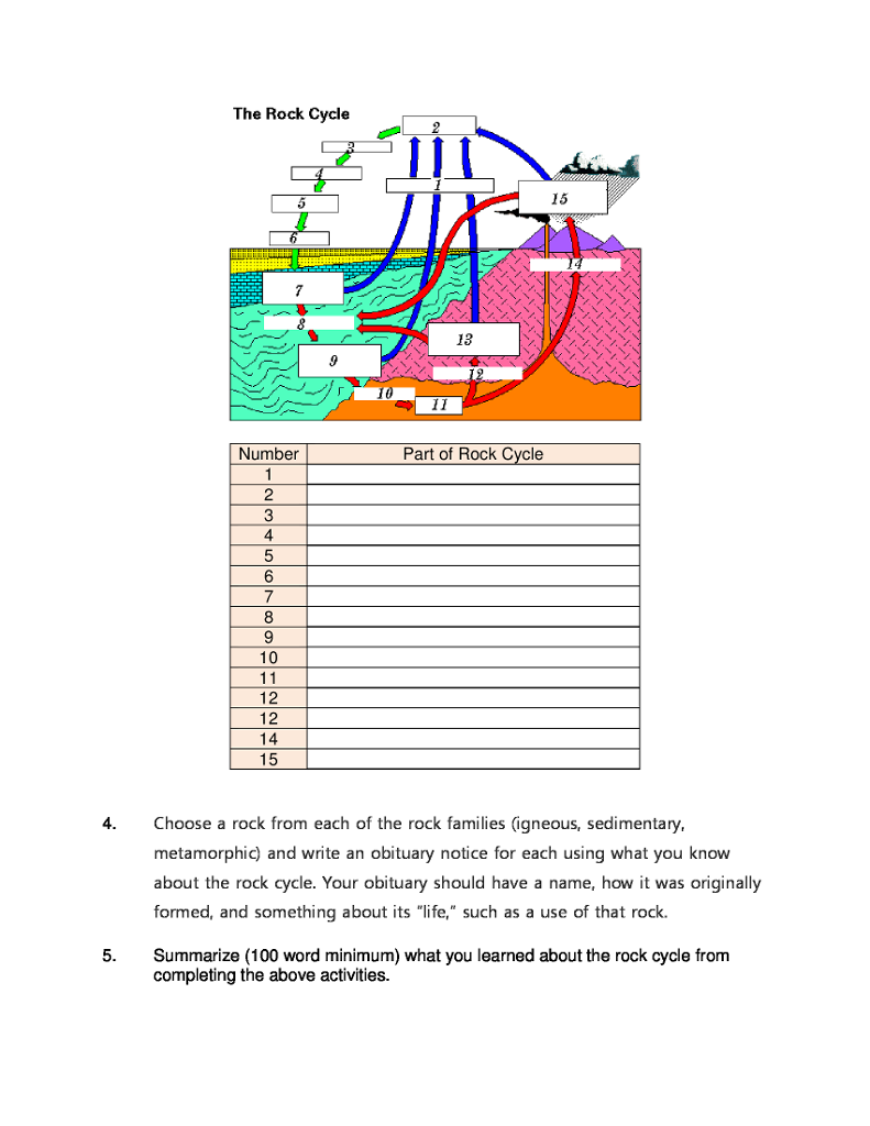 Solved Geology 1112 Lab 2 The Rock Cycle 1. Make a list of | Chegg.com