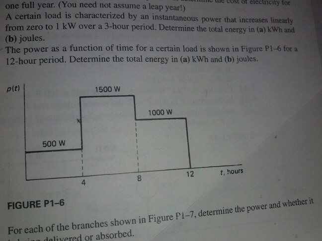 Solved The power as a function of time for a certain load is | Chegg.com