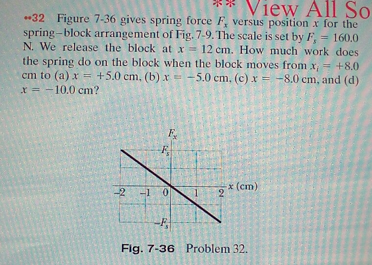Solved Figure 7-=36 gives spring force F_x versus position x | Chegg.com