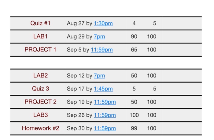Solved Write a program to compute your midterm grade for | Chegg.com