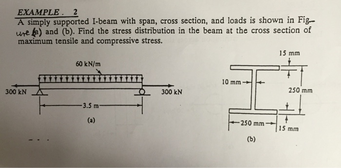 Solved A simply supported I-beam with span, cross section, | Chegg.com