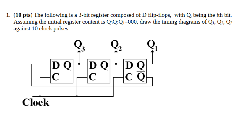 Solved 1. (10 pts) The following is a 3-bit register | Chegg.com