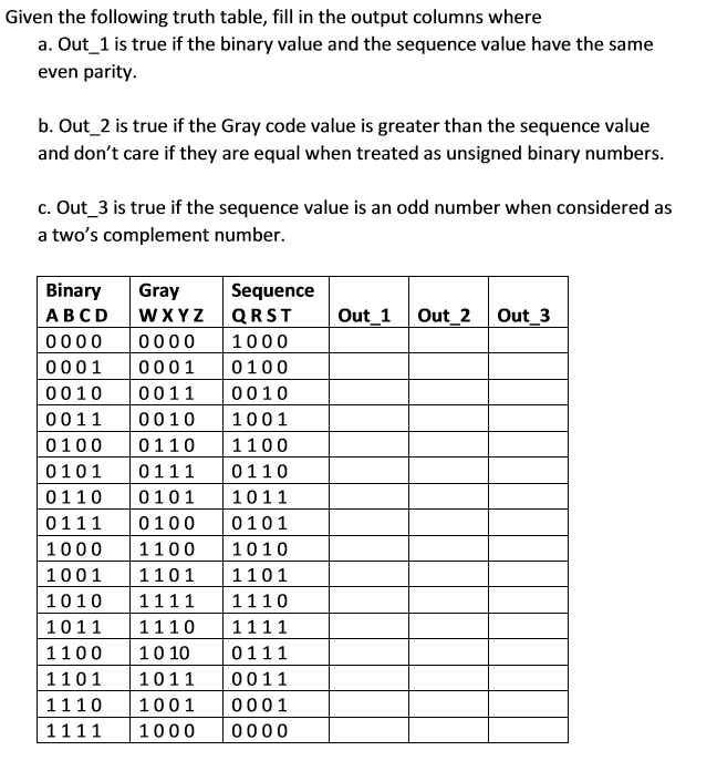 Solved Given the following truth table, fill in the output | Chegg.com