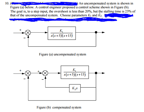 Solved An uncompensated system is shown in Figure (a) below. | Chegg.com