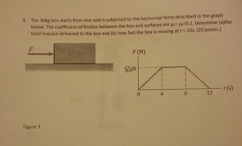 Solved The 30 kg-box starts from rest and is subjected to | Chegg.com