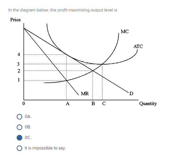 Solved In the diagram below, the profit maximizing output | Chegg.com