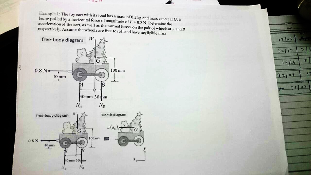 Solved The toy cart with its load has a mass of 0.2 kg and | Chegg.com