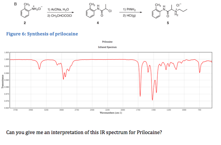 Solved Can you give me an interpretation of this IR | Chegg.com