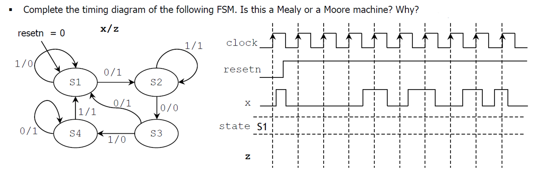 Solved Complete the timing diagram of the following FSM. Is | Chegg.com