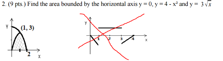 Solved: Find The Area Bounded By The Horizontal Axis Y = 0... | Chegg.com