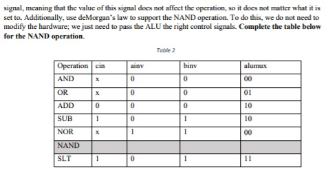 Extend the 4-bit ALU built in class to support 8-bit | Chegg.com