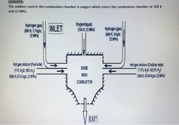 OXIDIZER: The oxidizer used in the combustion chamber | Chegg.com