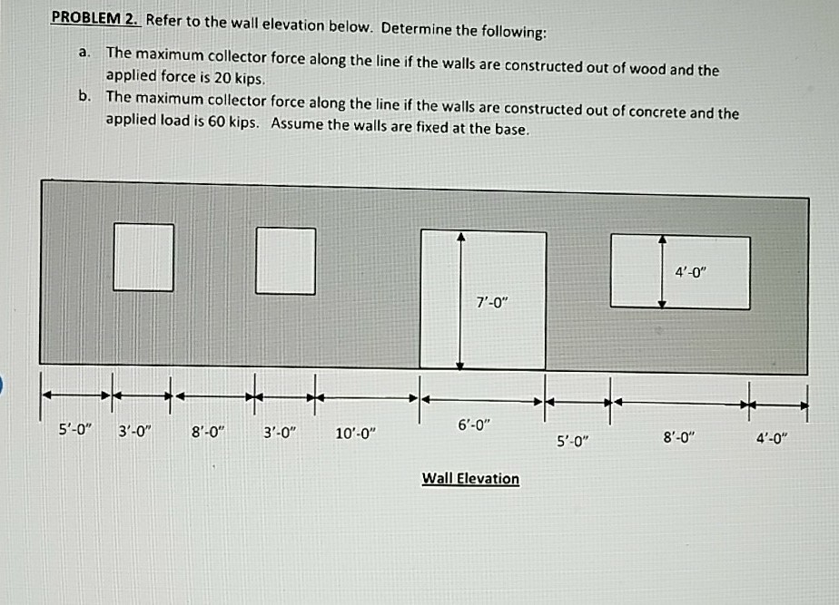 PROBLEM 2. Refer to the wall elevation below. | Chegg.com