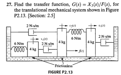 Find the transfer function, G(s) = X3(s)/F(s), for | Chegg.com