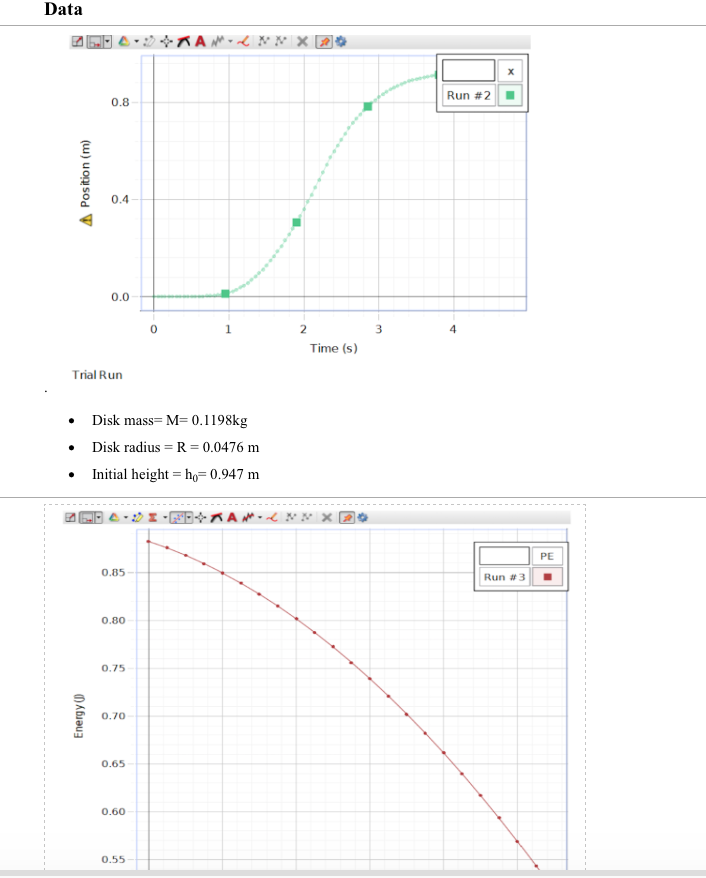 Solved I Need Only The Summary Of The Lab Report One