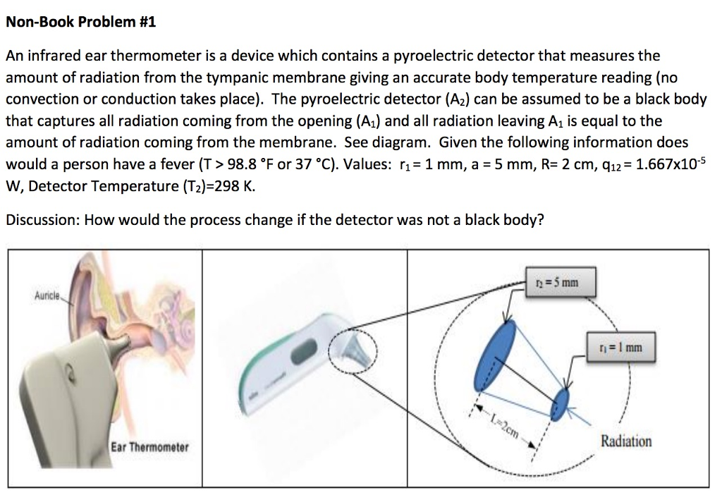 Tympanic Membrane Thermometer