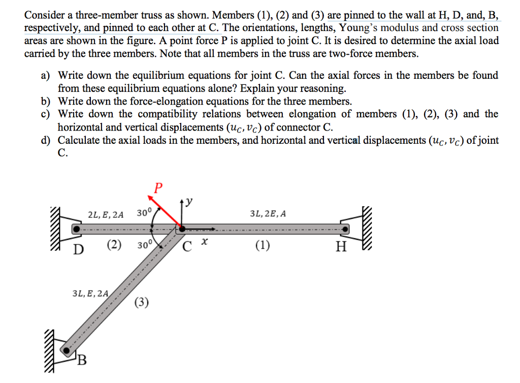 Solved Consider a three-member truss as shown. Members (1), | Chegg.com