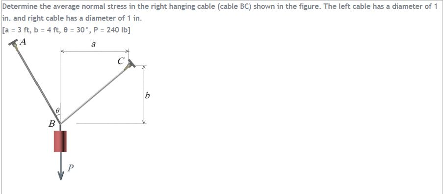 Solved Determine the average normal stress in the right | Chegg.com