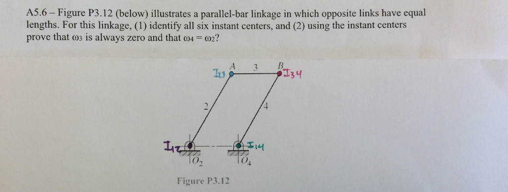 Solved Parallel 4-bar linkage in which opposite links have | Chegg.com