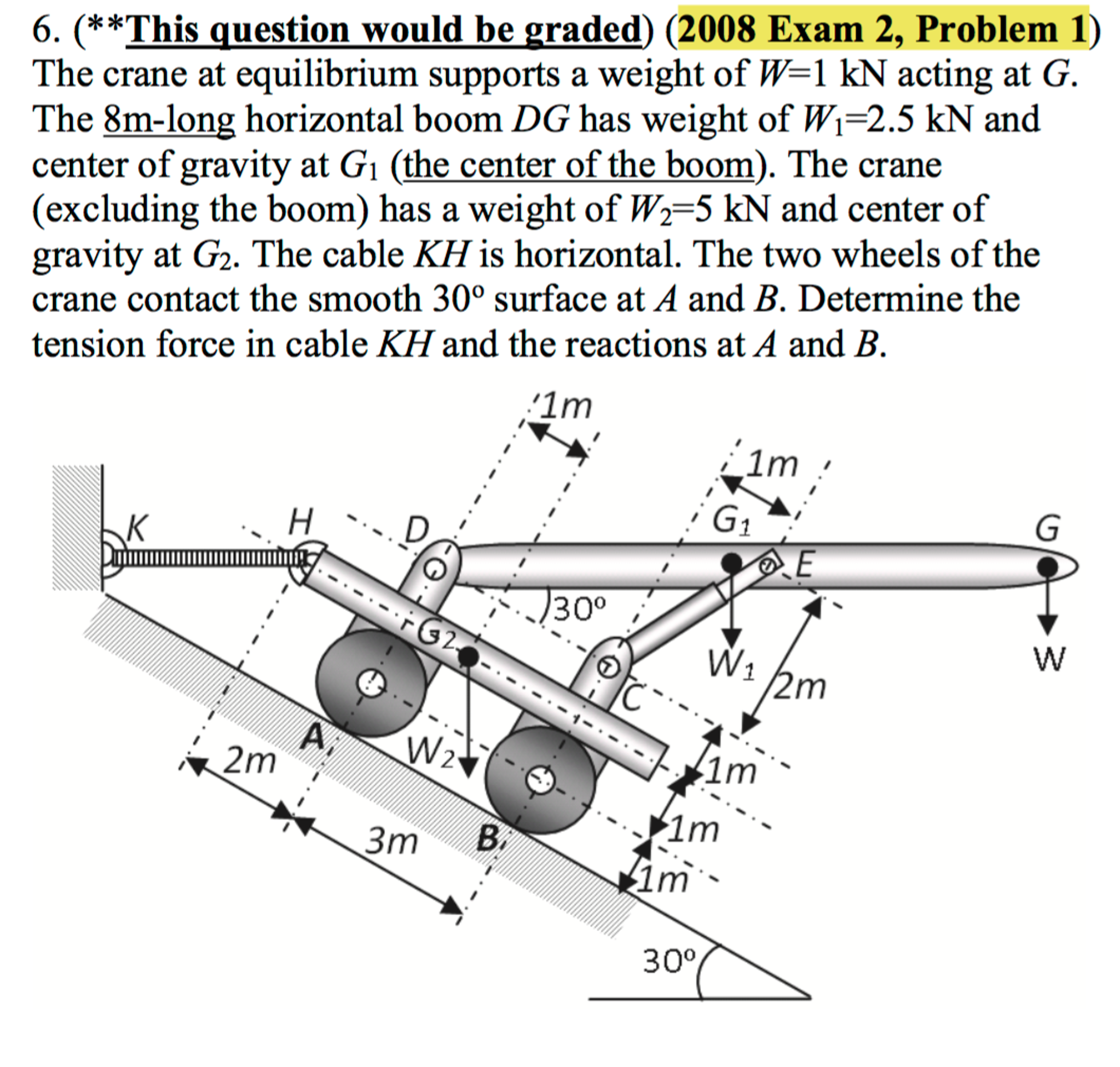 Solved The crane at equilibrium supports a weight of W = 1 | Chegg.com