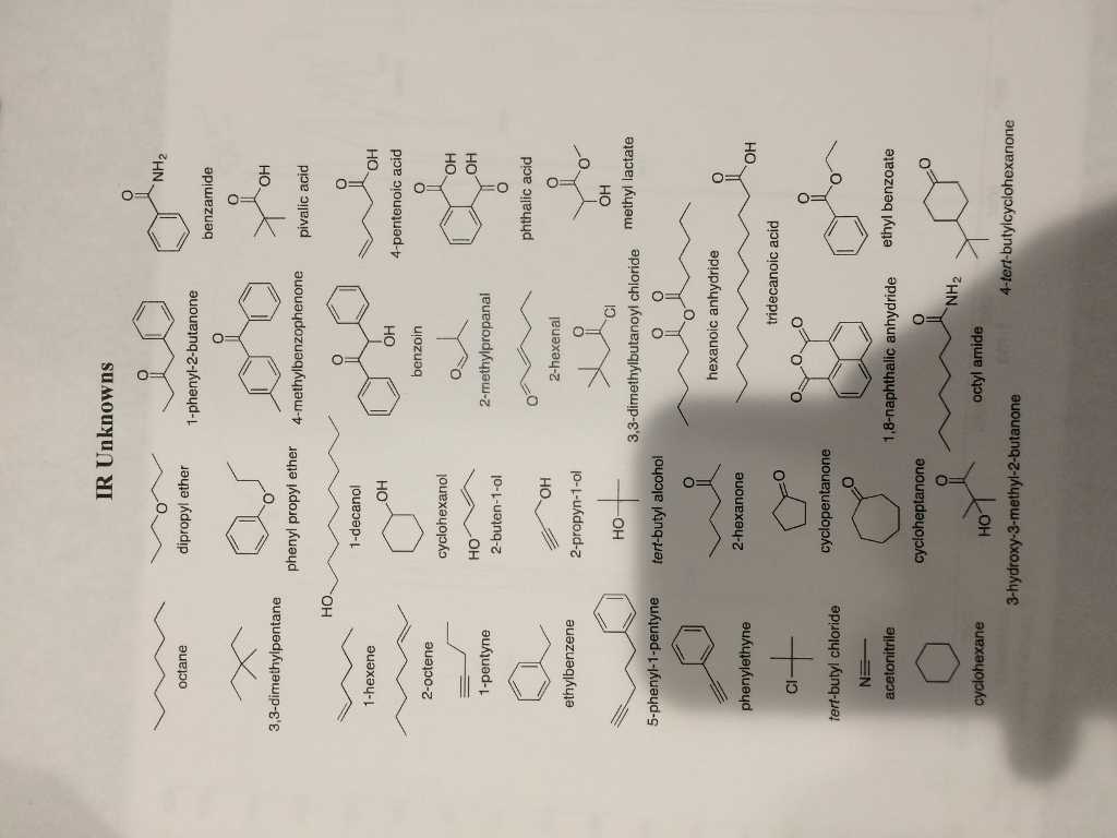 Solved IR Unknowns NH octane dipropyl ether | Chegg.com