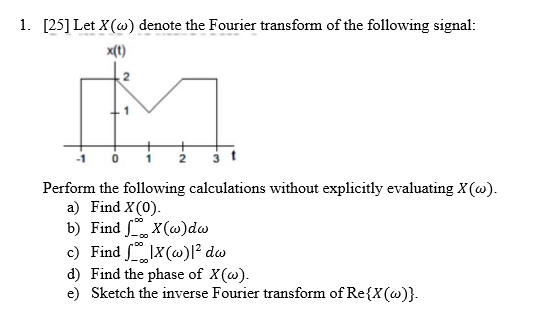 Solved 1. [25] Let X() denote the Fourier transform of the | Chegg.com