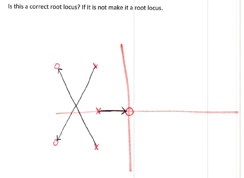 Solved Is this root locus for this drawing? If it is not a | Chegg.com