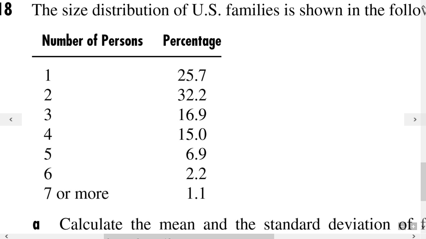 The size distribution of U.S. families is shown in | Chegg.com