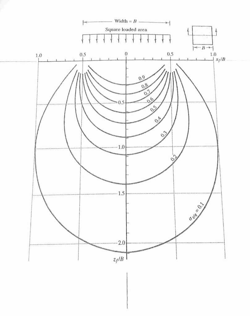 Solved EXERCISE 2 (20 PTS) Ihree uniformly distributed | Chegg.com