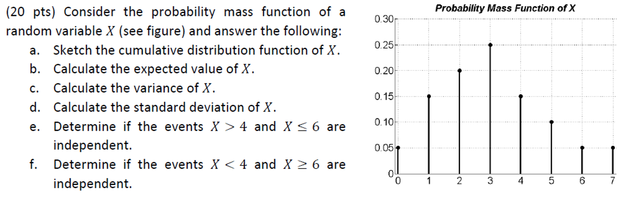 Solved Consider the probability mass function of a random | Chegg.com