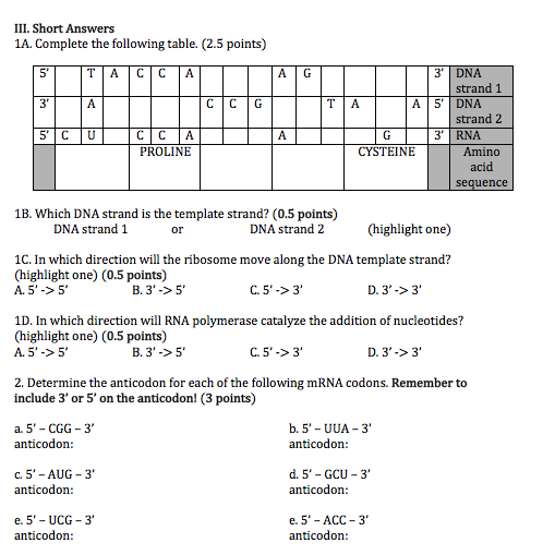 Solved III. Short Answers 1A. Complete the following table. | Chegg.com