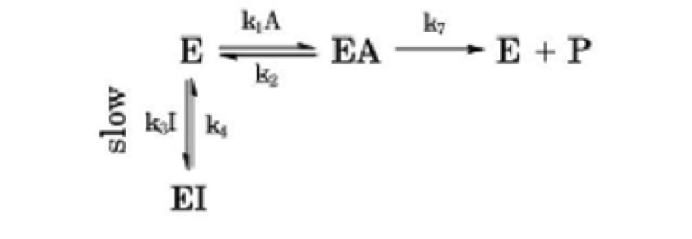 Solved A mechanism is What is the overall reaction? What are | Chegg.com