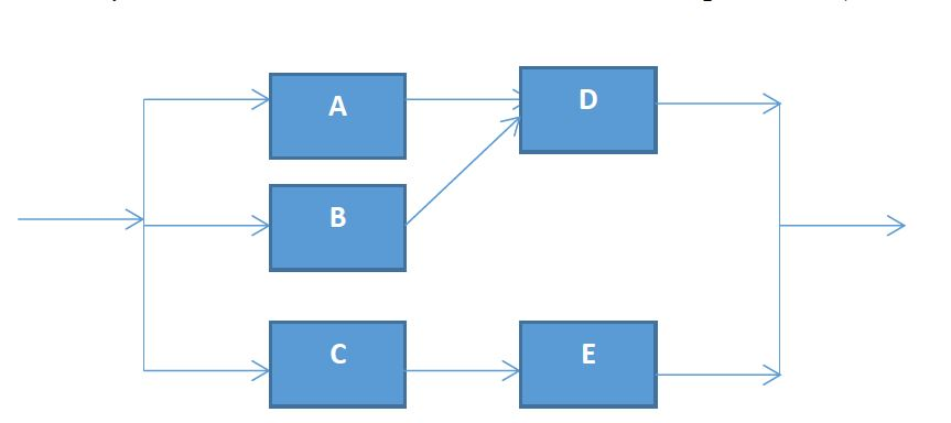 The reliability block diagram of a system is shown in | Chegg.com