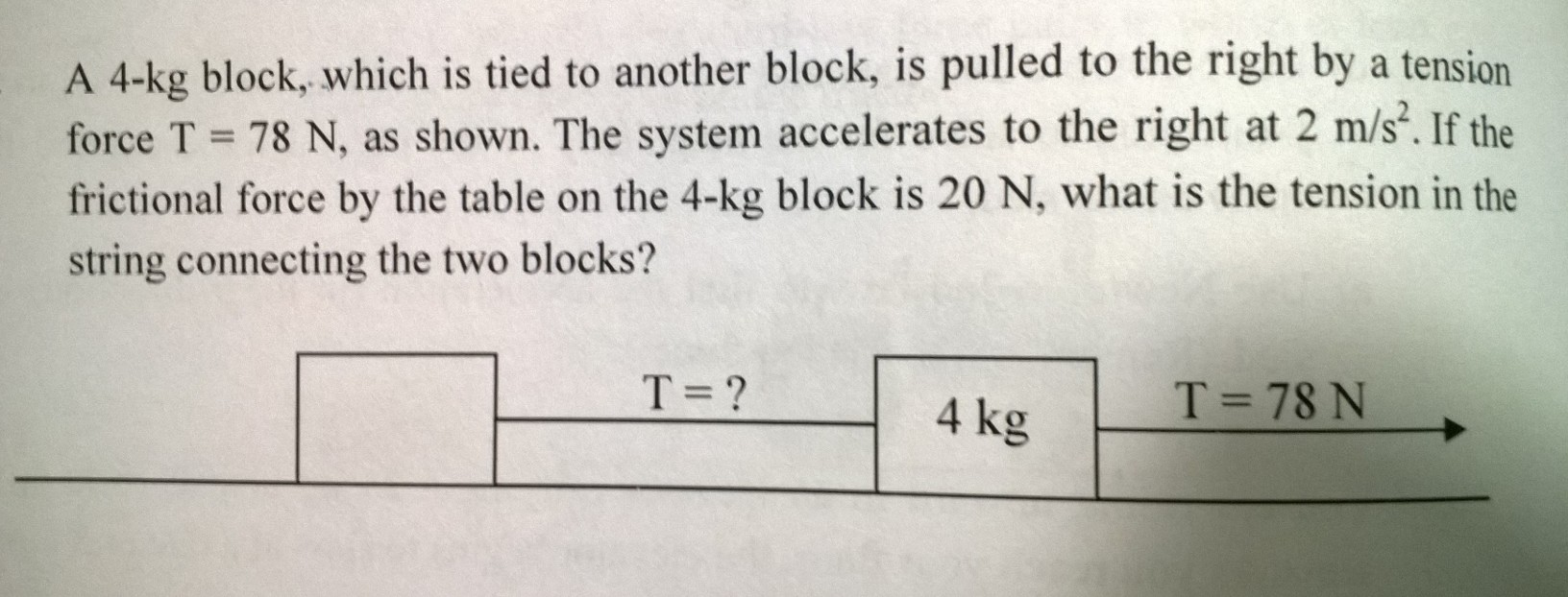 Solved A 4-kg block, which is tied to another block, is | Chegg.com