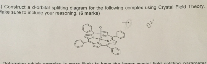 Solved Construct a d-orbital splitting diagram for the | Chegg.com