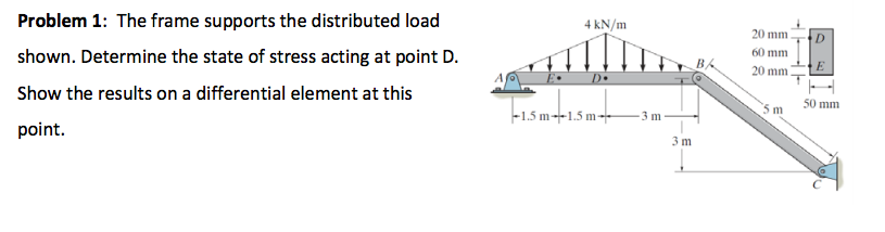 Solved The frame supports the distributed load shown. | Chegg.com