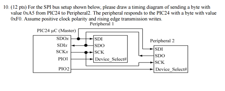 For the SPI bus setup shown below, please draw a | Chegg.com