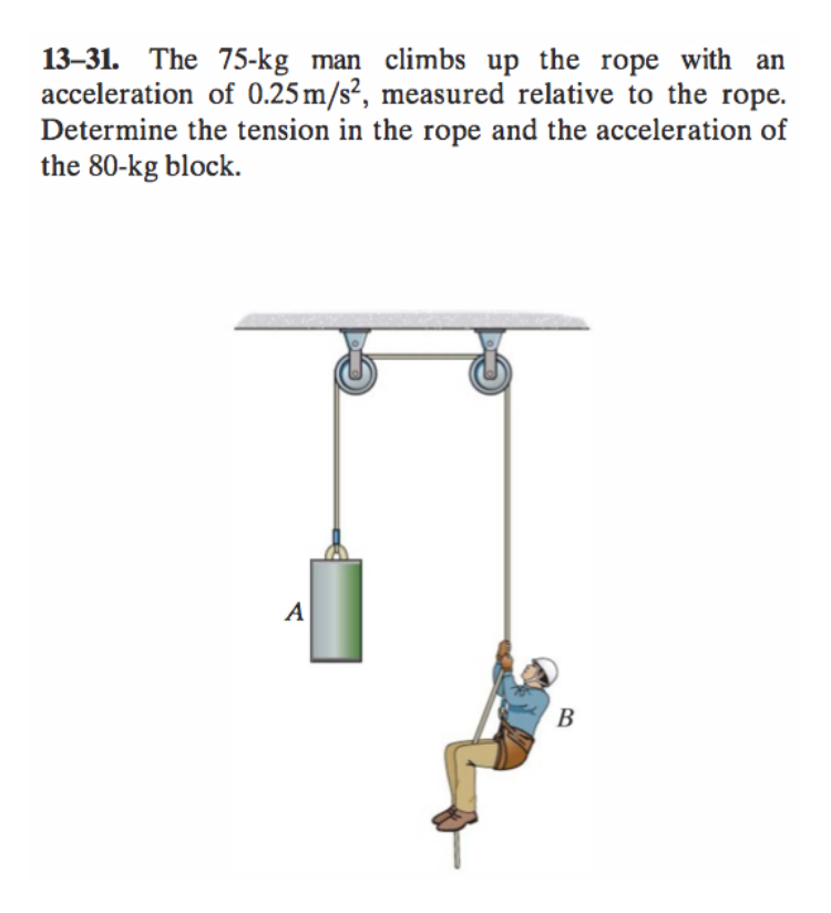 Solved The 75-kg man climbs up the rope with an acceleration | Chegg.com