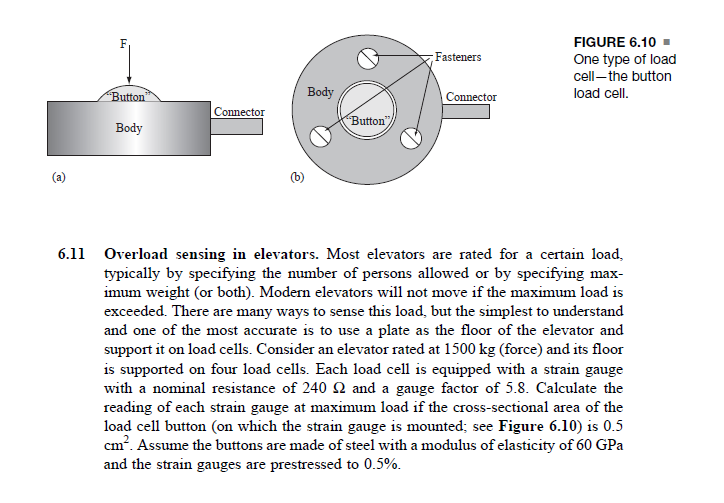 Solved Overload sensing in elevators. Most elevators are | Chegg.com