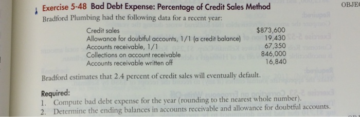Solved Bad Debt Expense: Percentage of Credit Sales Method | Chegg.com