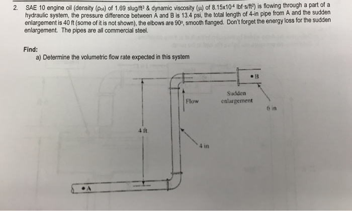 Solved SAE 10 engine oil (density (rho_oil) of 1.69 | Chegg.com