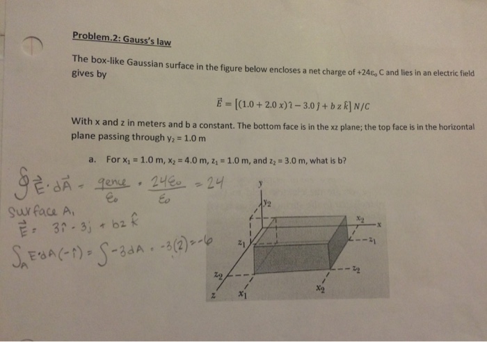 Solved Problem 2: Gauss lawThe box-like Gaussian surface in | Chegg.com