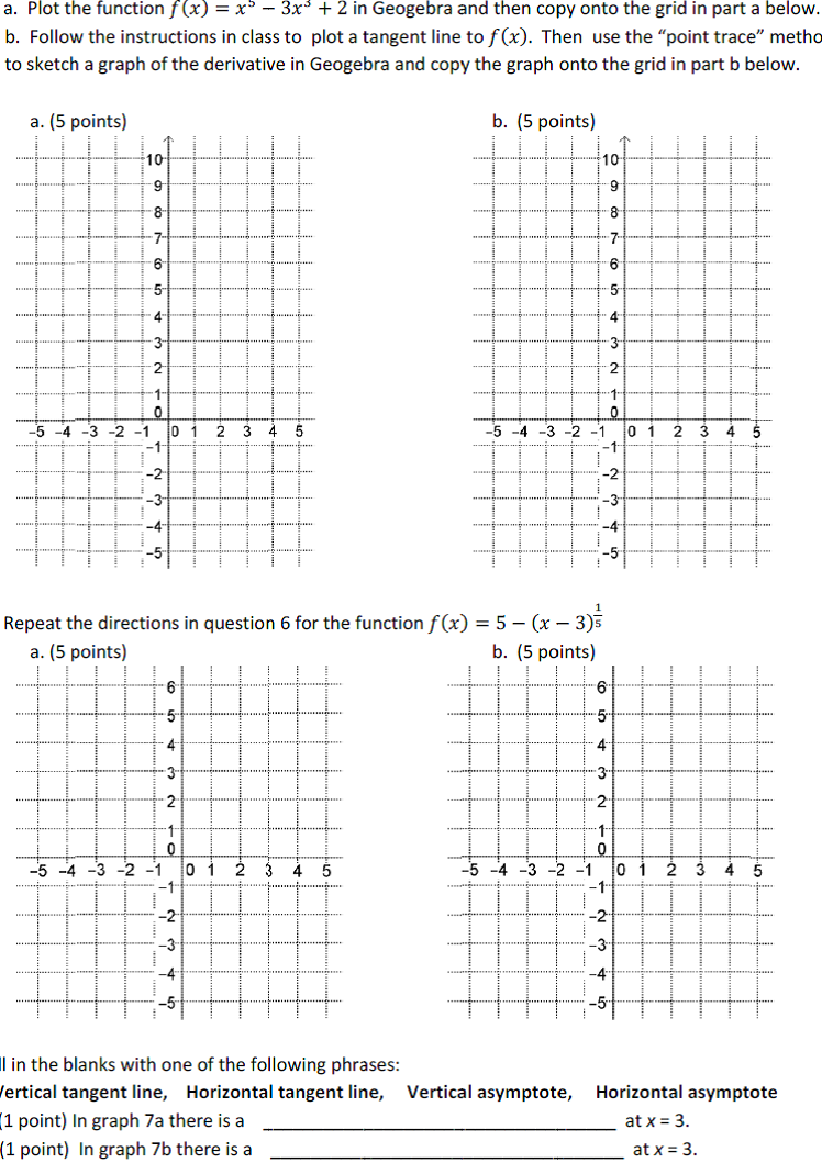 Plot the function / (x) = x - 3x + 2 in Geogebra and | Chegg.com