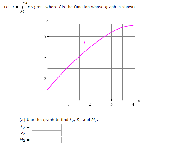 Solved Let I = integral_0^4 f(x) dx, where f is the function | Chegg.com