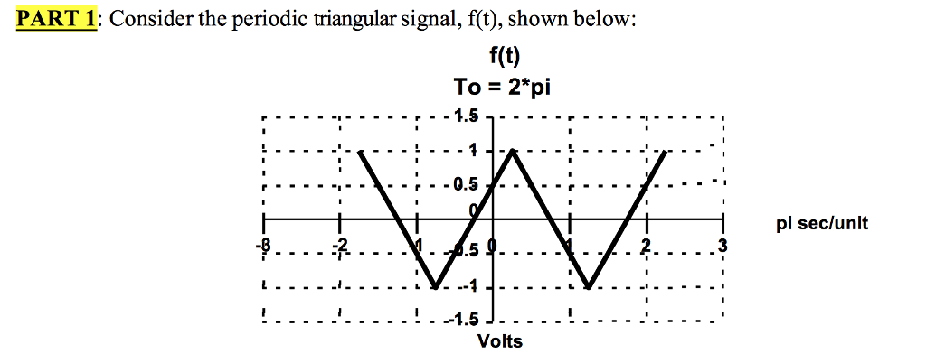 Solved PART 1: Consider the periodic triangular signal, | Chegg.com