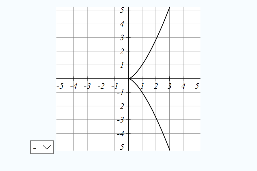 Solved Match equation graph with its parametric equation. | Chegg.com Solved Match equation graph with its parametric equation. | Chegg.com
